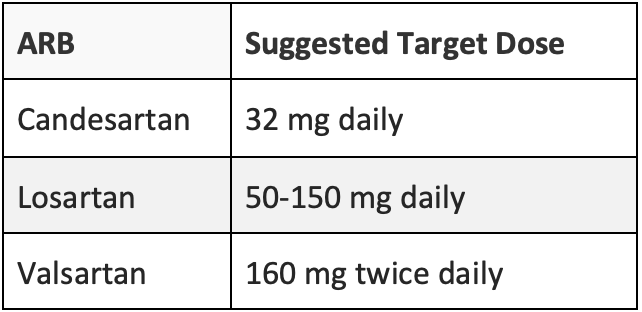 Angiotensin Receptor Blockers (ARBs) - Lupin Digital Health