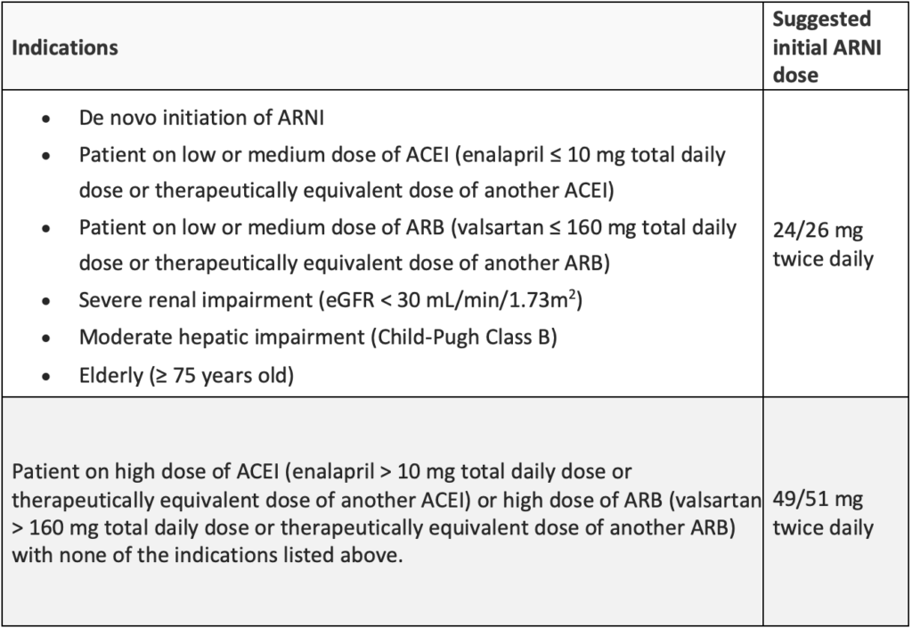 Angiotensin Receptor-Neprilysin Inhibitor (ARNI) - Lupin Digital Health